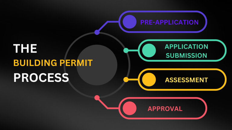 How to Get a Council Issued Building Permit - Owner Builder Club