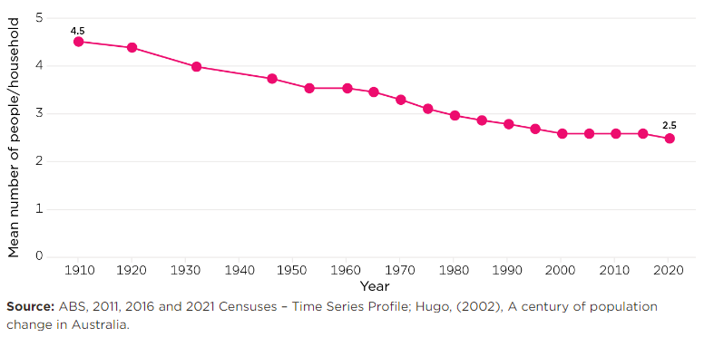 What's the Average Size of a Home? - Owner Builder Club