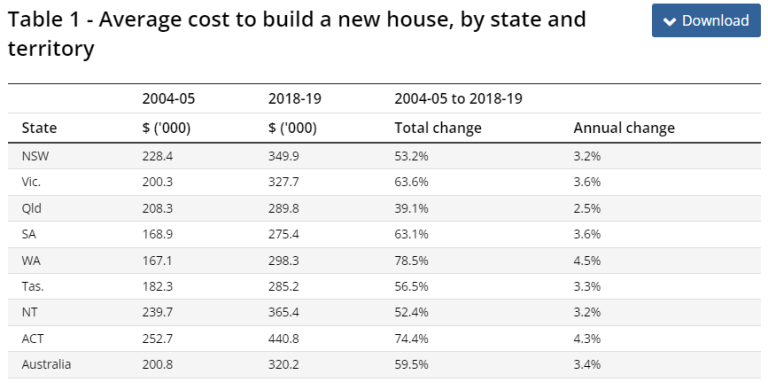How Much Does it Cost to Build a House? - Owner Builder Club